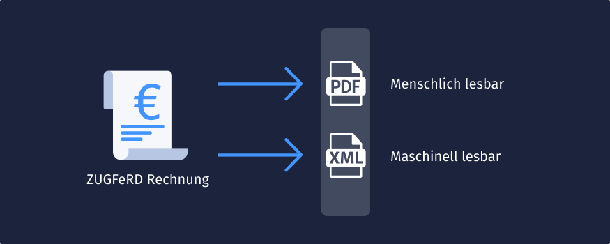 E-Rechnungen mit ZUGFeRD: Alles über das neue Format